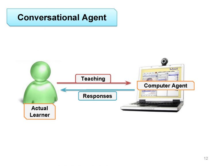 A Conversational Agent for More Interactions through Learning-by ...